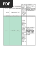 Mapa Conceptual Distribucion Normal | PDF