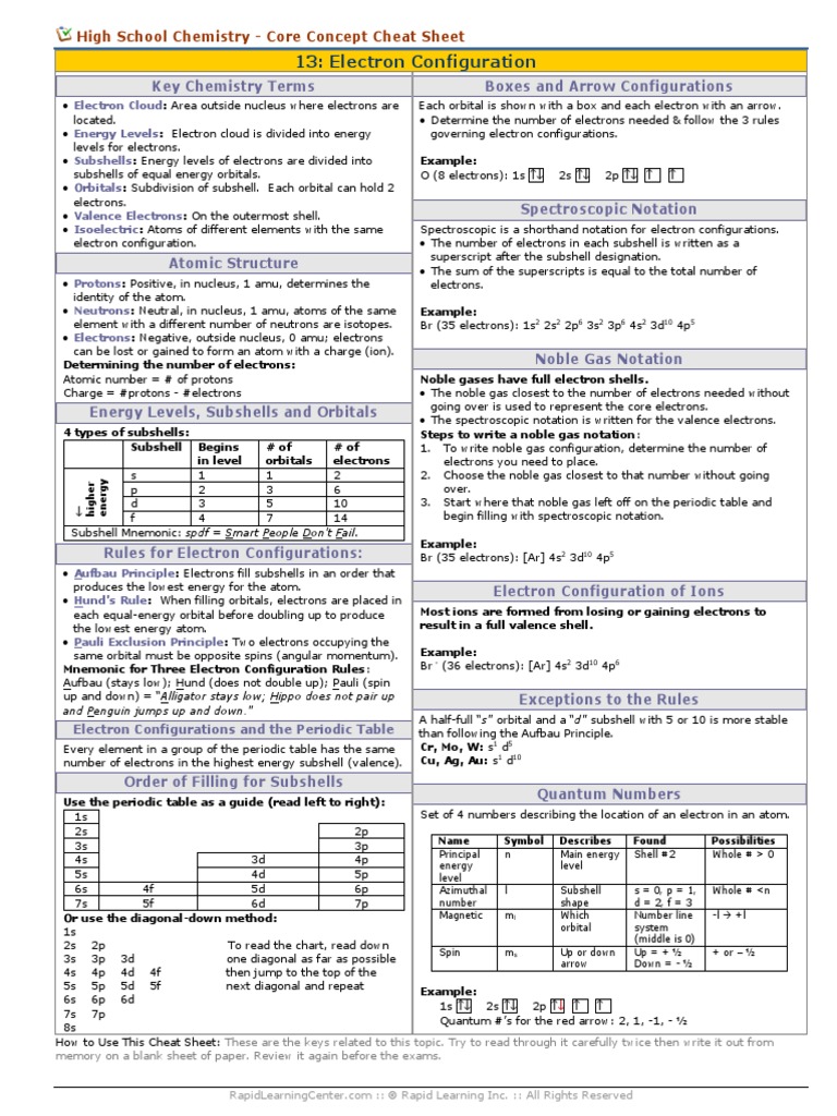 13: Electron Configuration: High School Chemistry - Core Concept Cheat ...