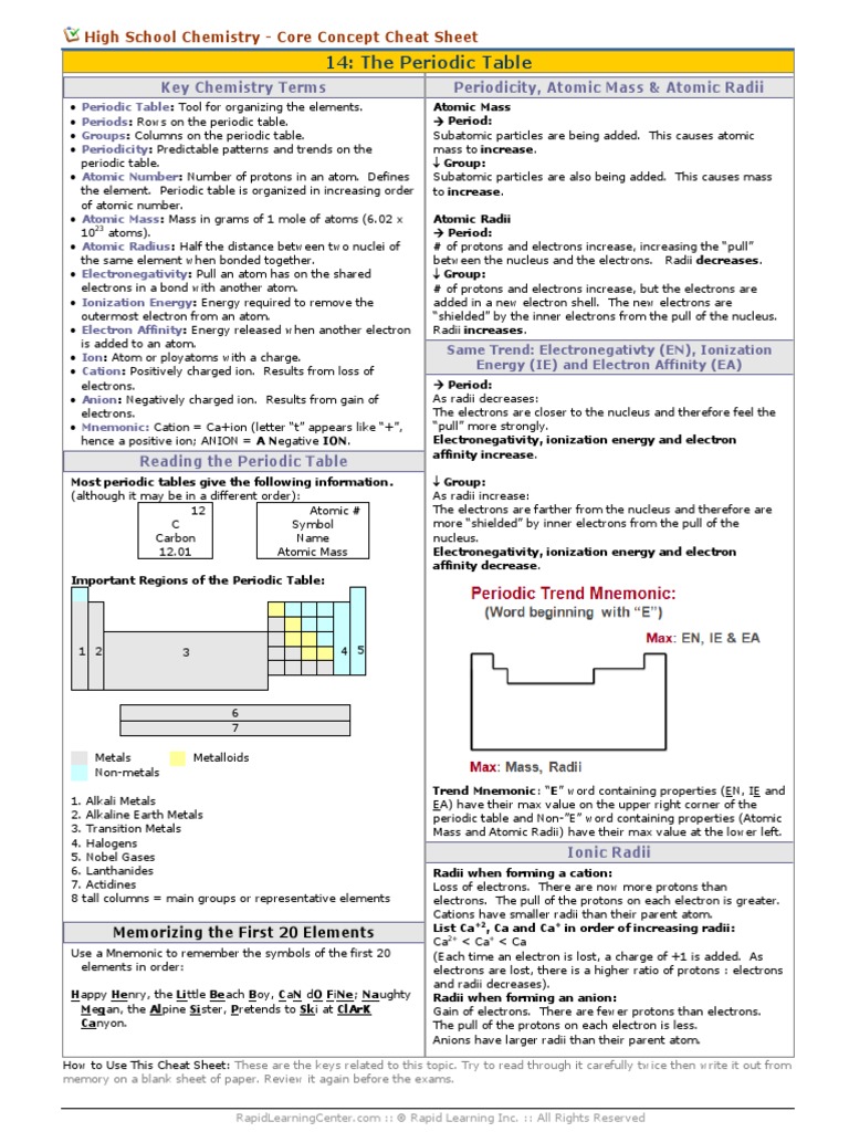 14: The Periodic Table: Key Chemistry Terms Periodicity, Atomic Mass & Atomic Radii | Download ...