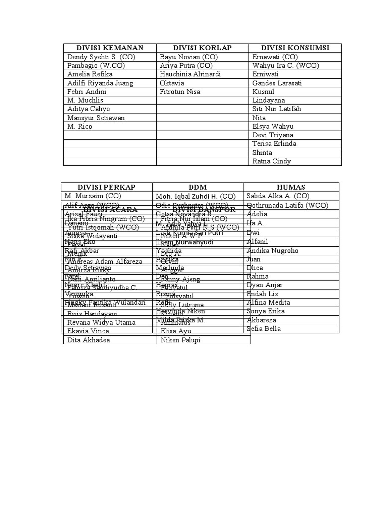 Divisi Kemanan Divisi Korlap Divisi Konsumsi | PDF
