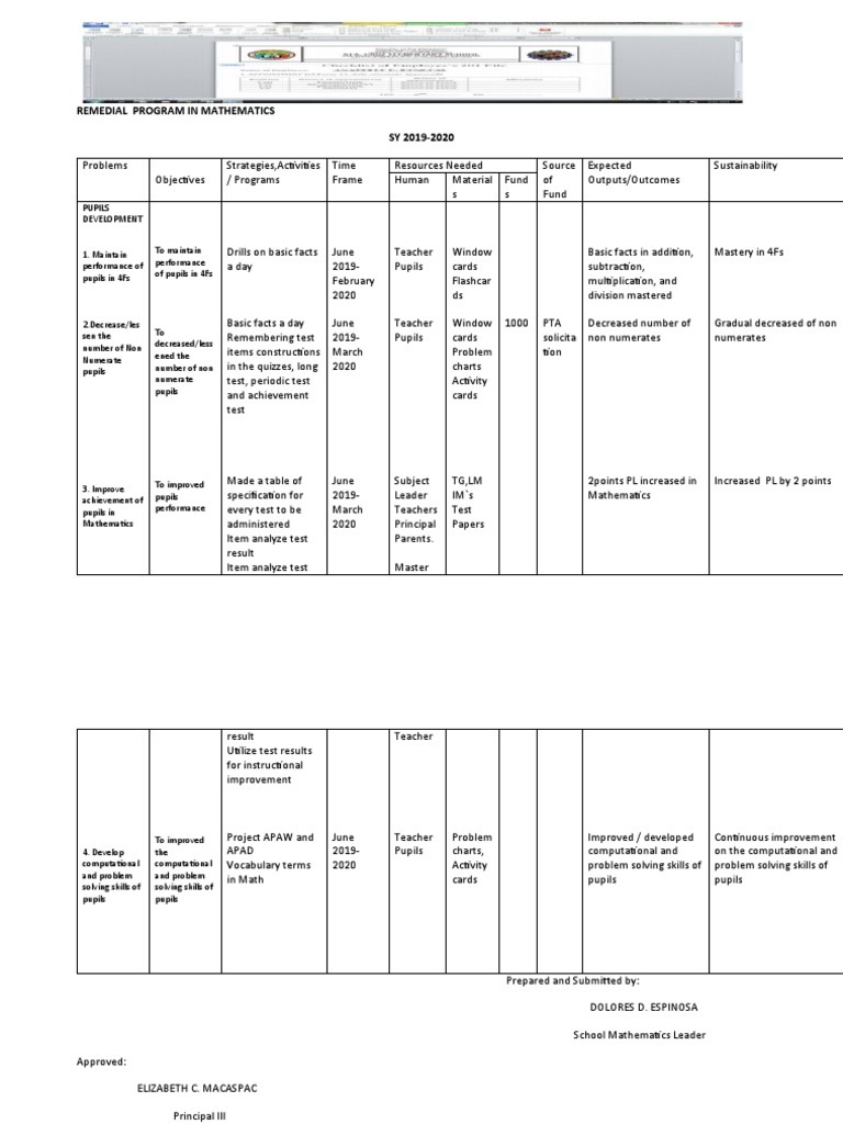 Remedial Mathematics Program Overview | PDF | Teaching Mathematics ...