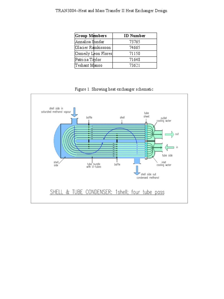 Trans3004 HX Rev2 | PDF | Heat Exchanger | Chemical Engineering