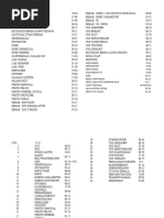 ICD IX Code Reference Guide | PDF