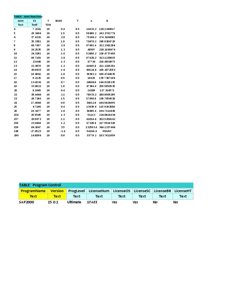 TABLE: Joint Reactions Joint F3 | PDF