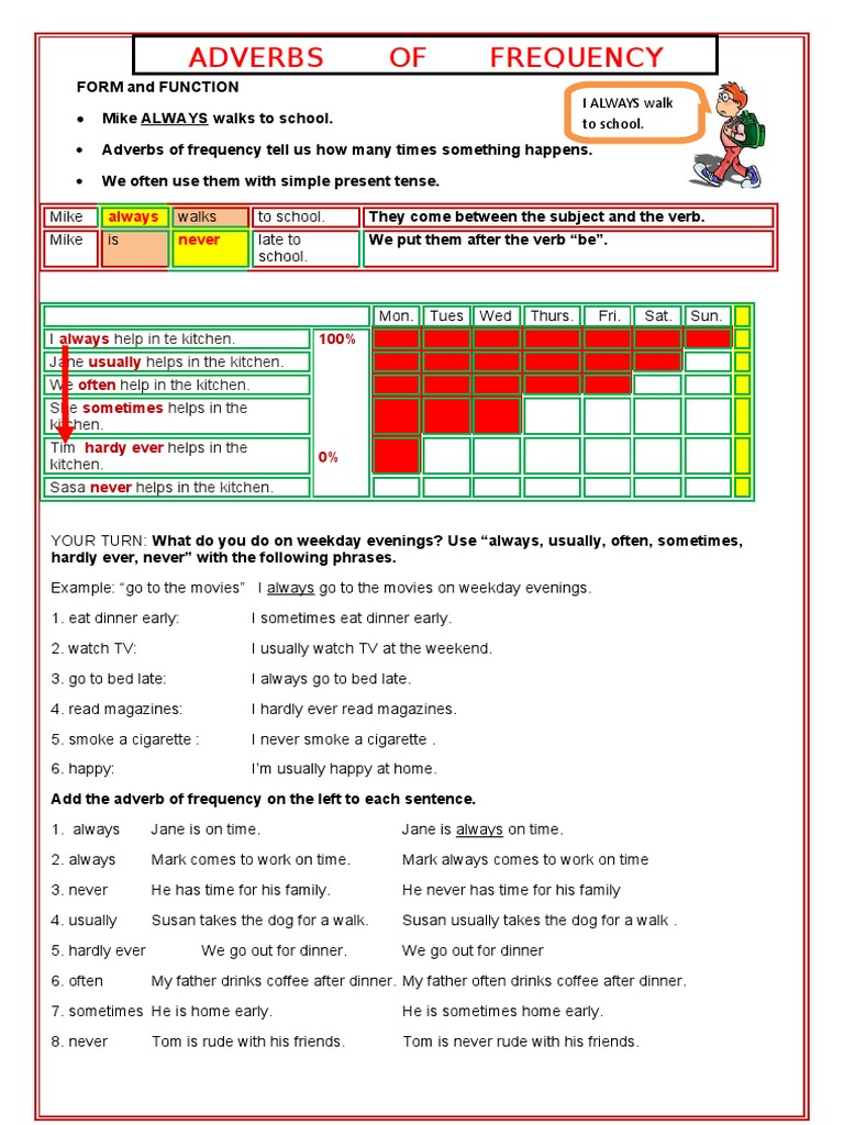 Adverbs of Frequency for Kids | PDF | Language Arts & Discipline