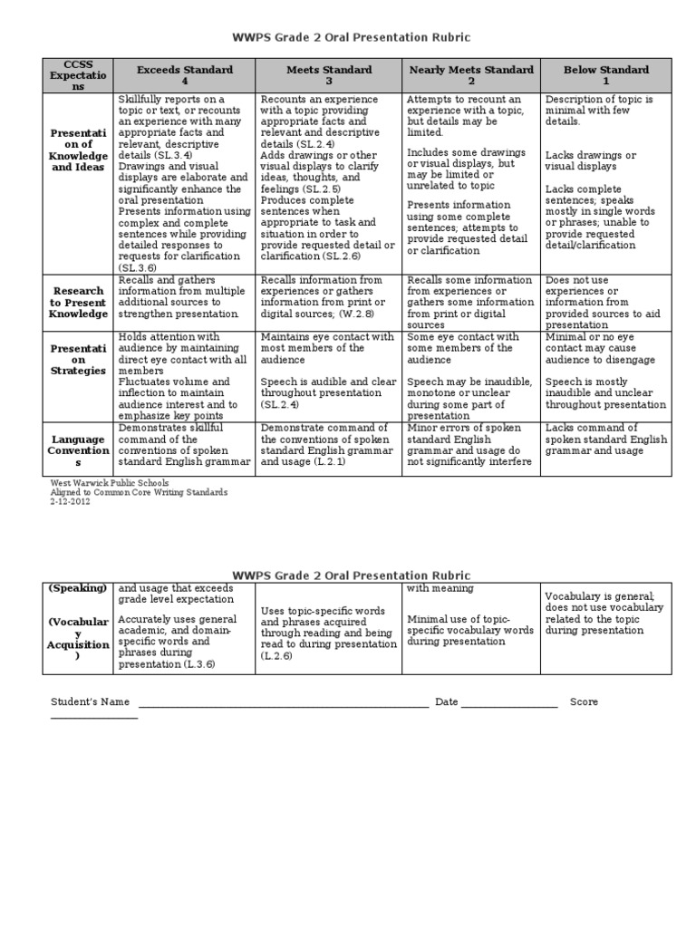 WWPS 2 Oral Presentation Rubric | Download Free PDF | Vocabulary | Grammar