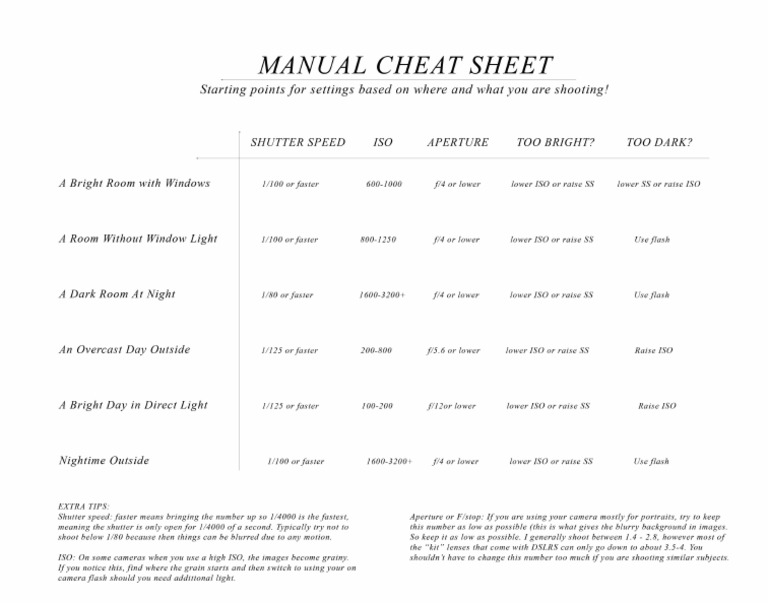 Manual Settings Photography Cheat Sheet | PDF