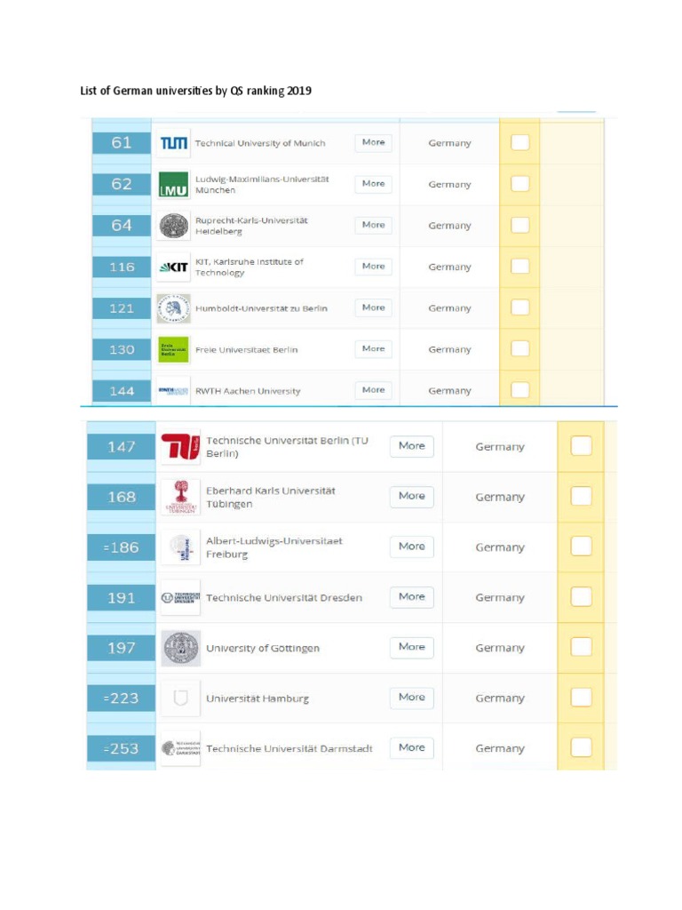 List of German Universities by QS Ranking 2019 | PDF