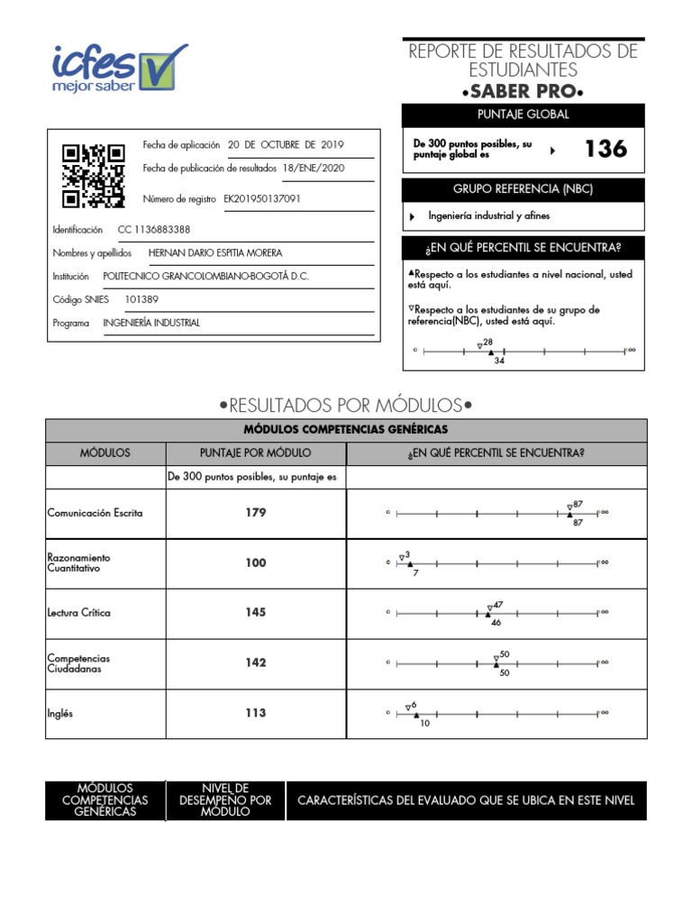Pruebas Saber Pro PDF | PDF | Prueba (evaluación) | Educación avanzada