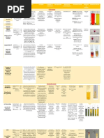 Prueba de Pyr | PDF | Estreptococo | Microbiología