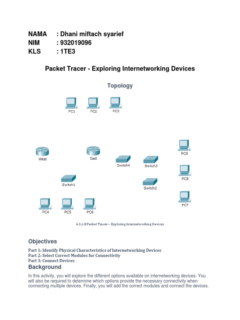 Nama: Dhani Miftach Syarief NIM: 932019096 KLS: 1TE3 Packet Tracer ...