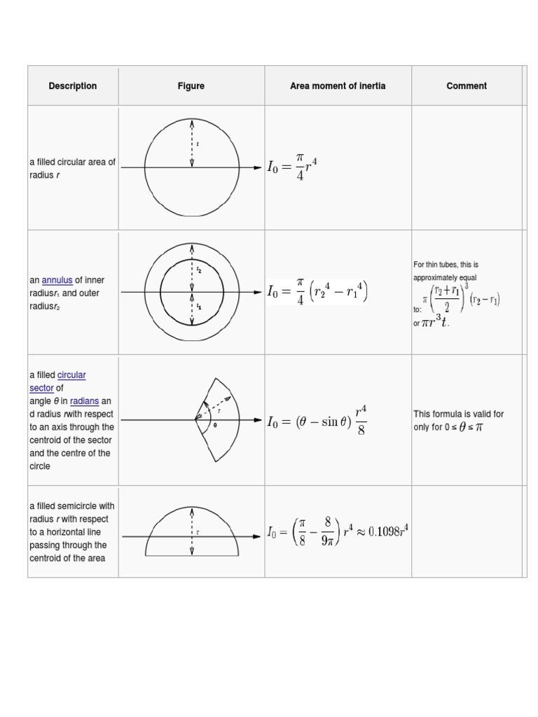 Moment of Inertia Fundamentals | PDF | Cartesian Coordinate System ...