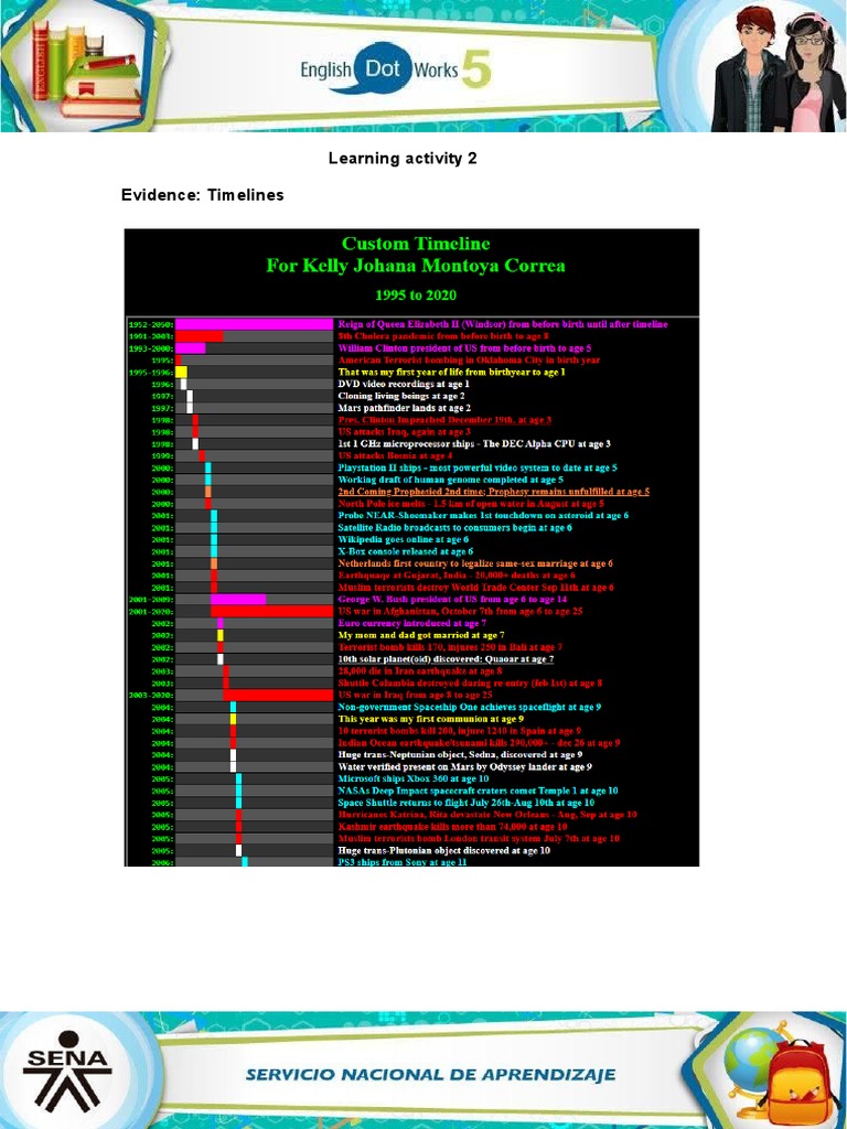 Evidence Timelines | PDF