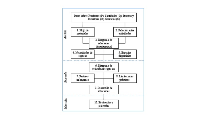 Esquema General Del Metodo SLP | PDF