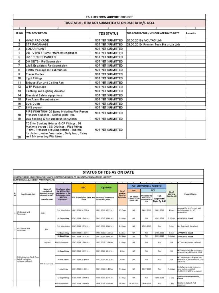 TDS Status 1 - NCCL | PDF | Building Engineering | Manufactured Goods