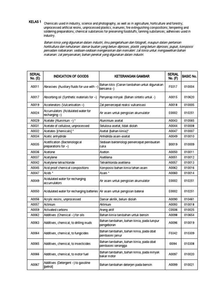 Table Kelas Barang 2016 | PDF