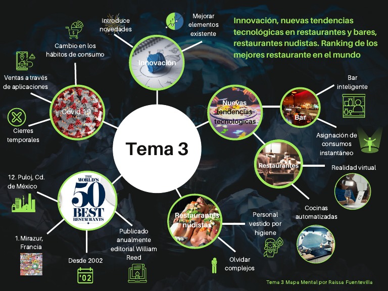 Tema 3 Mapa Mental PDF | PDF | Informática | Restaurante y Catering