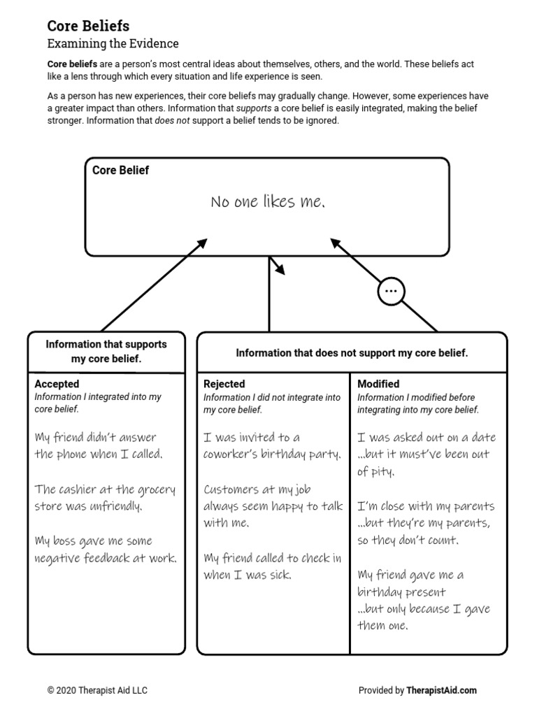 Core Beliefs Examining Evidence | PDF | Clinical Psychology | Social ...