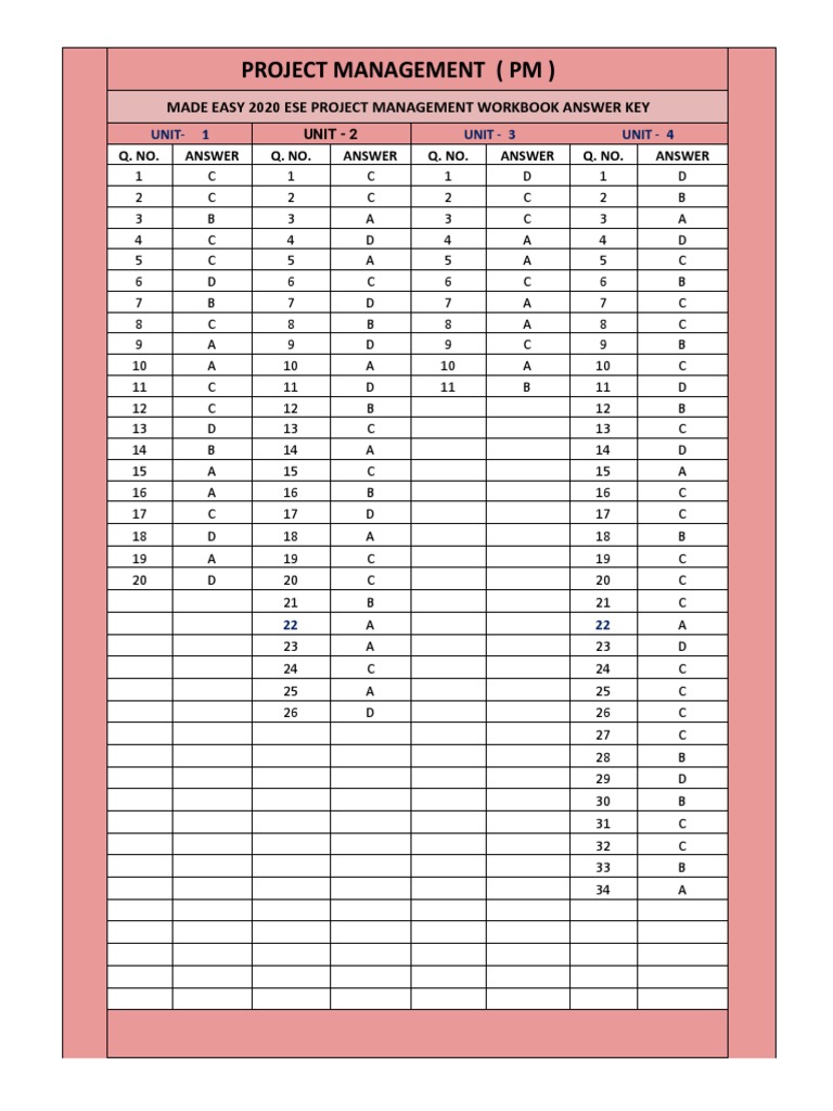 ESE 2020 Project Management Workbook Answer Key-1 | PDF
