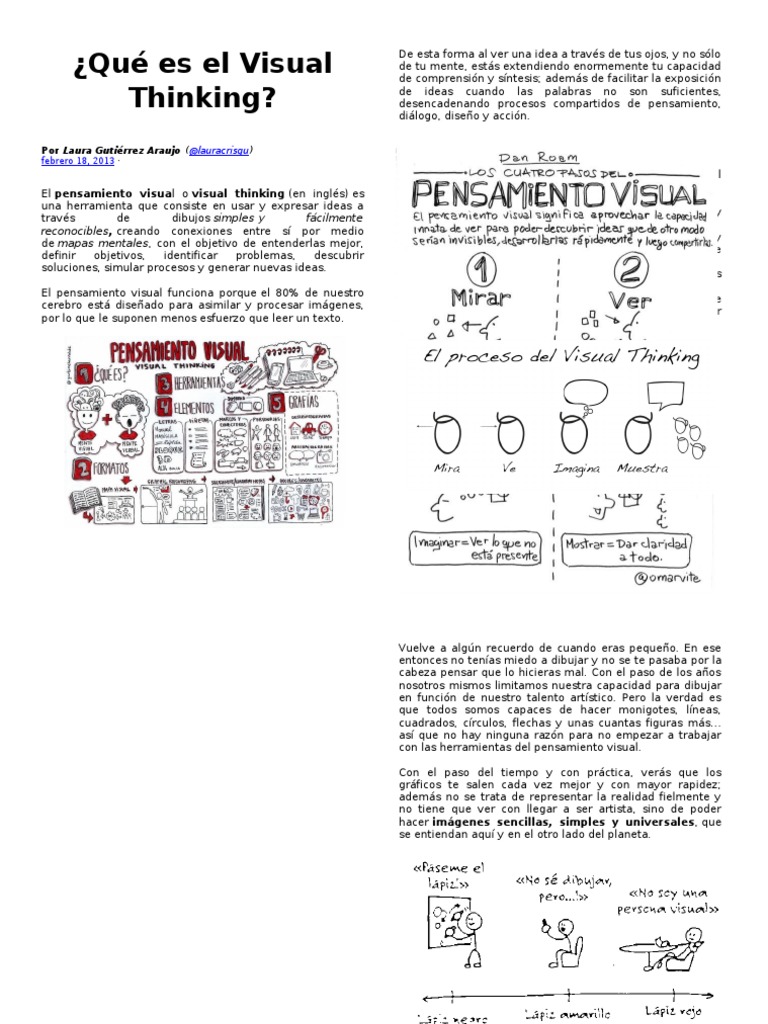 Qué Es El Visual Thinking | PDF | Mente | Imagen