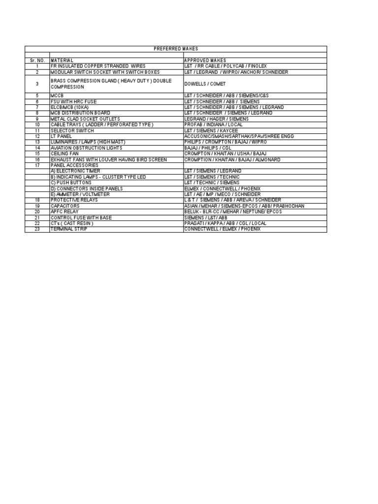 Electrical Approved Make List | PDF | Electrical Connector | Power ...