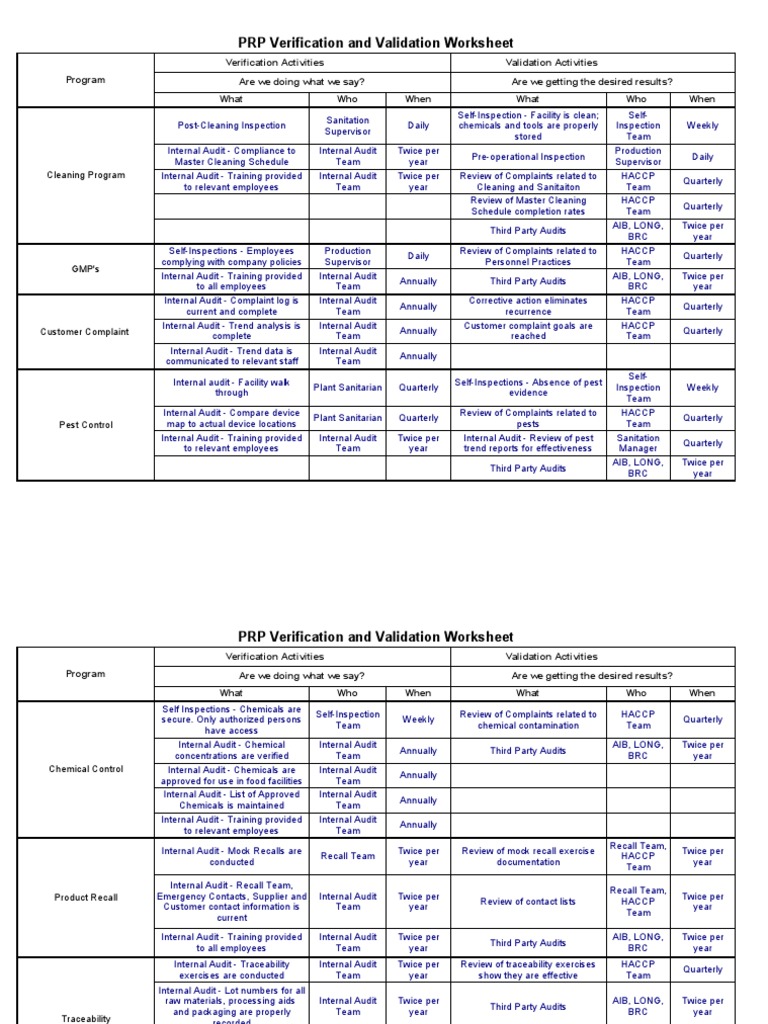 Verification and Validation Worksheet | PDF | Verification And Validation | Audit