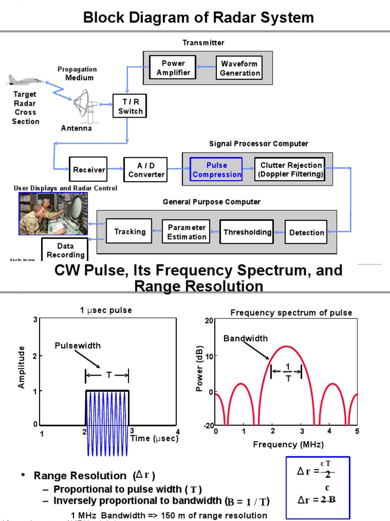 Transmitter Waveform Generation Power Amplifier: Propagation | PDF ...