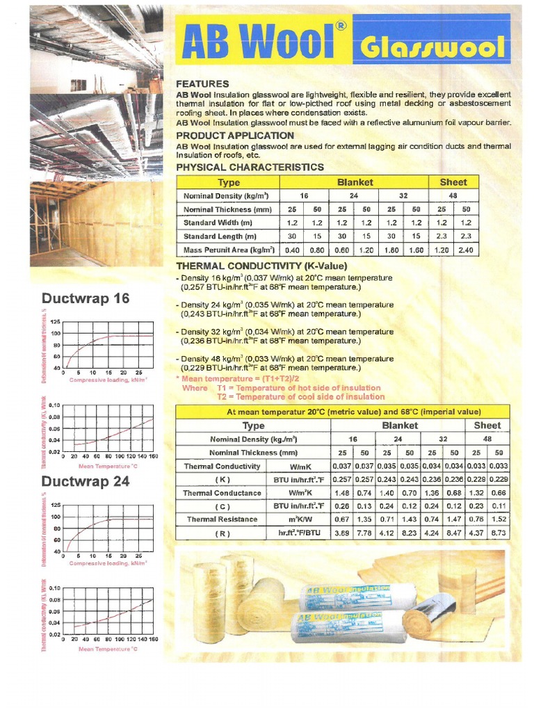 AB Wool - Glasswool | PDF