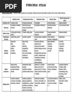 Menines Raiskos Priemones | PDF