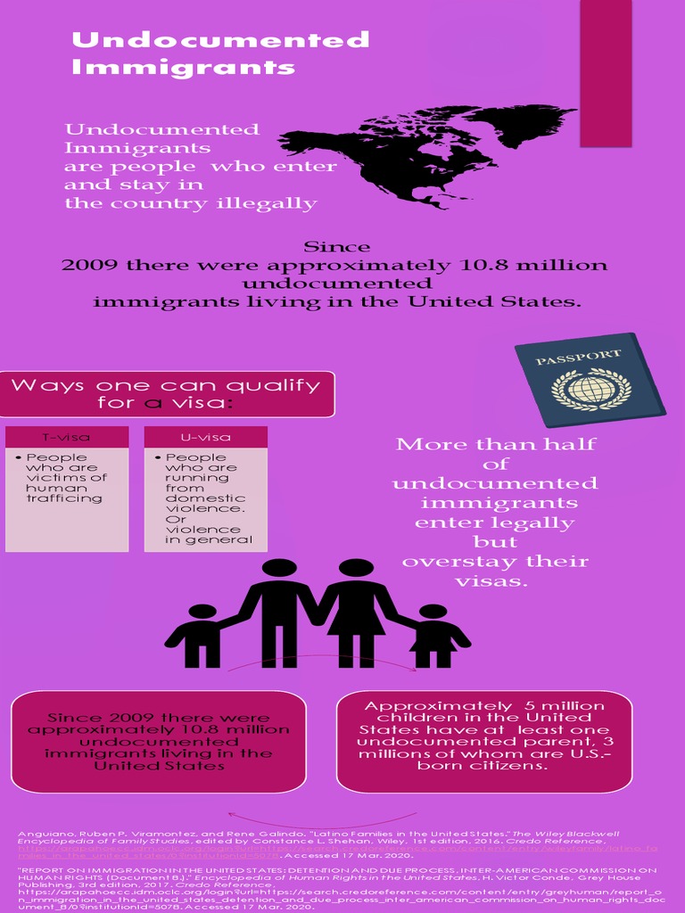 Infographics Final | PDF | Illegal Immigration | Crime & Violence