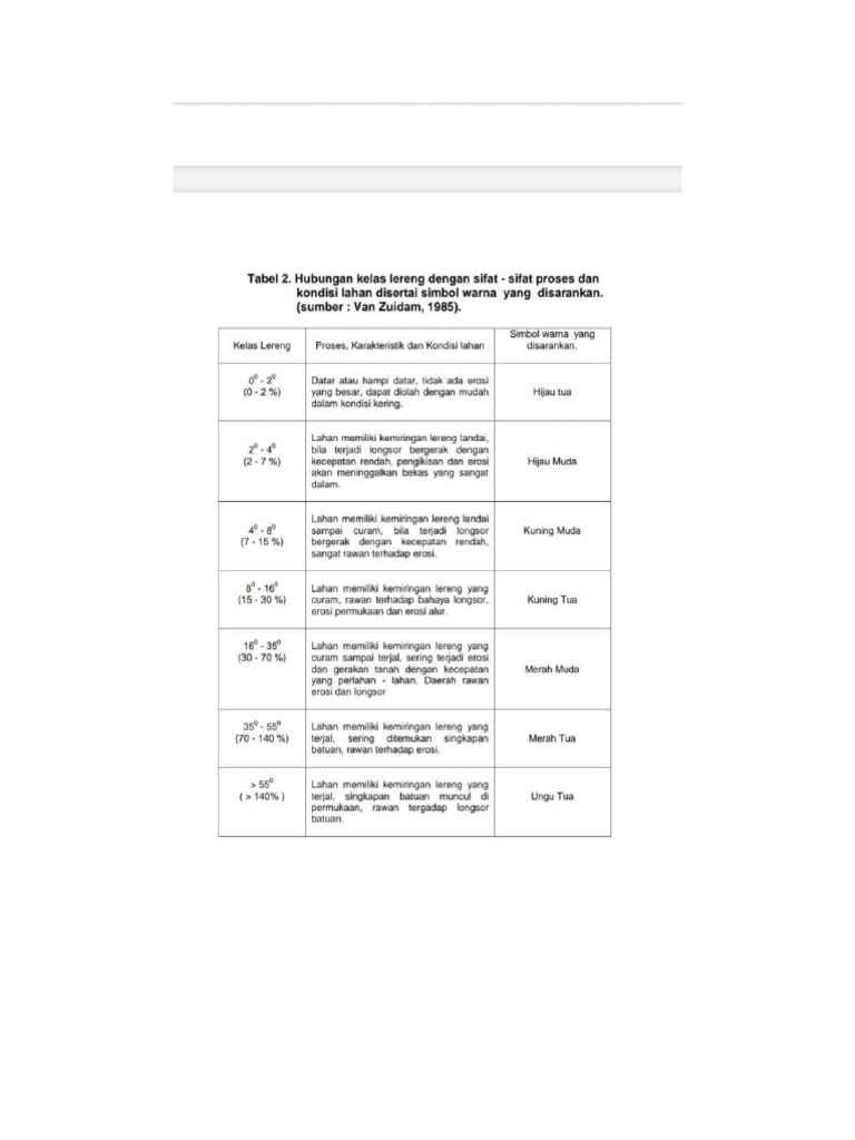 Klasifikasi Van Zuidam 1985 | PDF