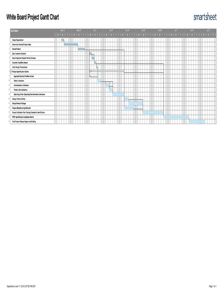 White Board Project Gantt Chart Guide | PDF