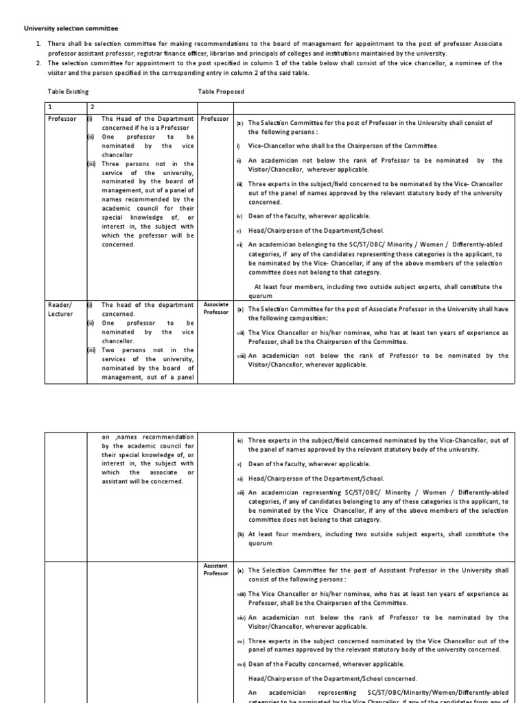 University Selection Committee Guidelines | PDF | Committee | Professor