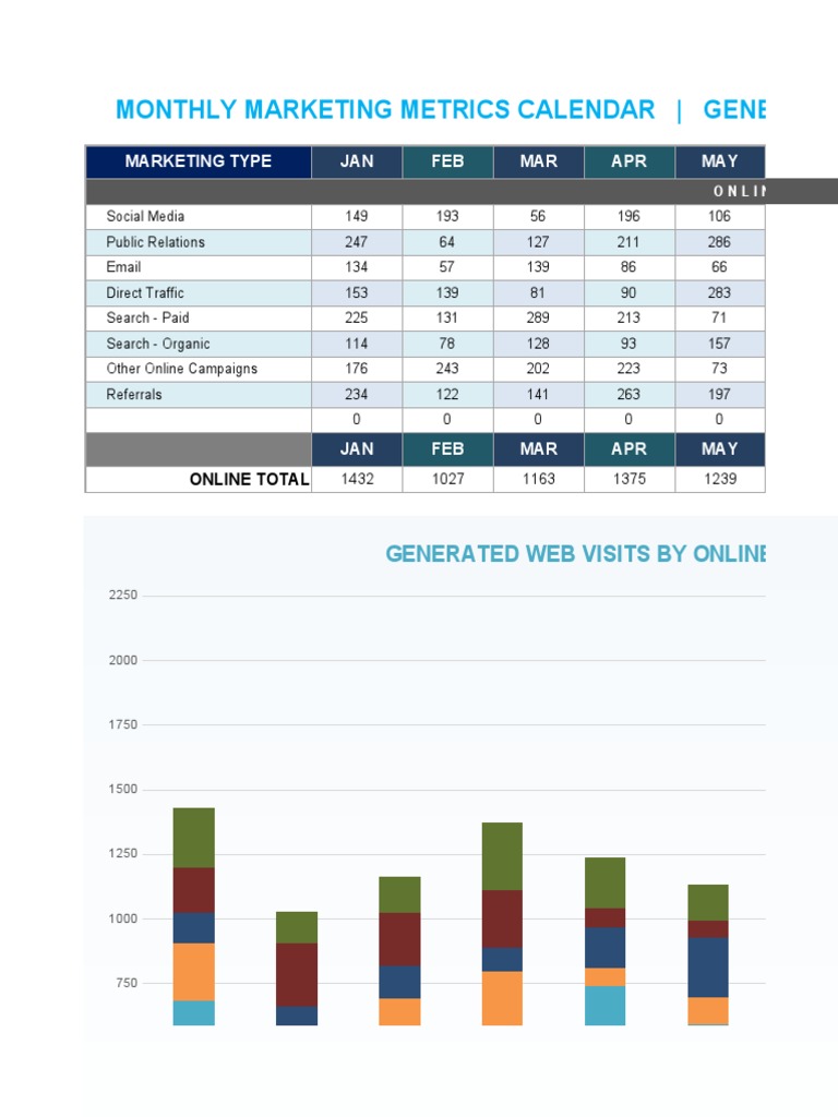 Monthly Marketing Metrics Calendar - Generated Web Visits | PDF ...