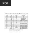 Spanner Size Chart | PDF