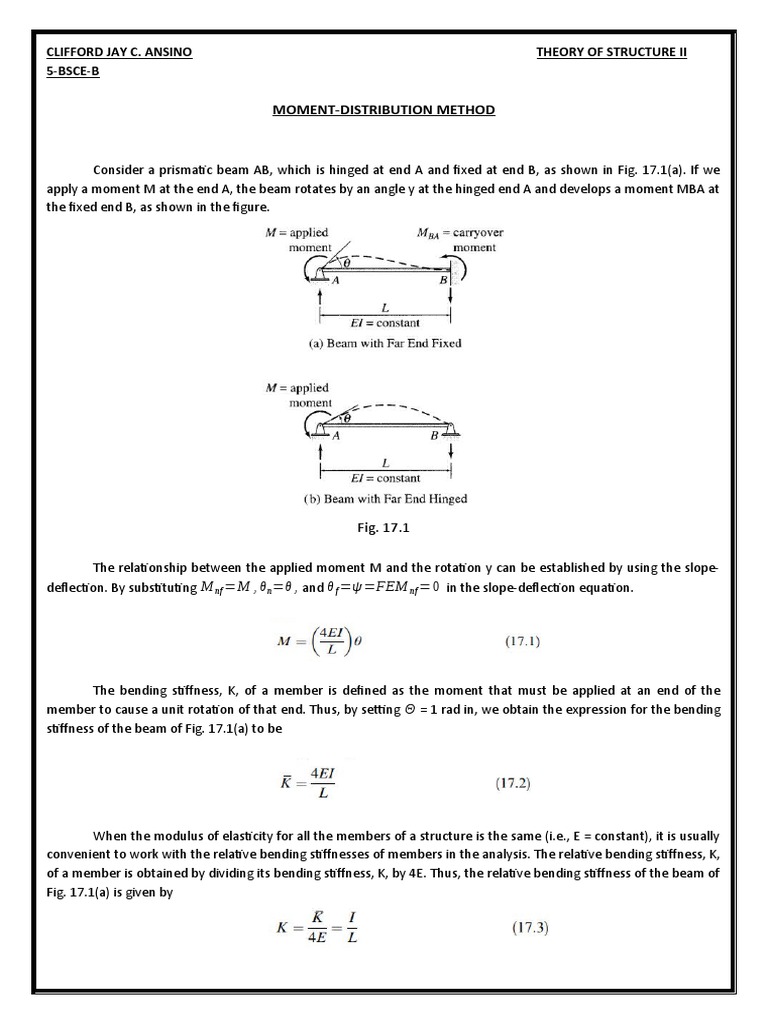 Moment-Distribution Method: Clifford Jay C. Ansino Theory of Structure ...
