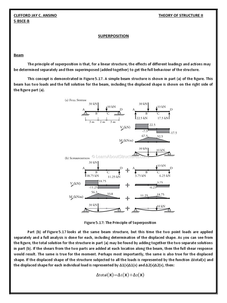 Superposition Method | PDF