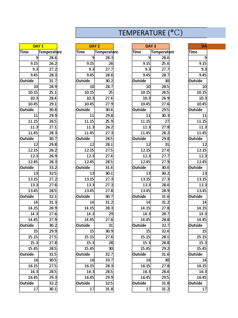 TEMPERATURE | PDF | Climate | Physical Geography