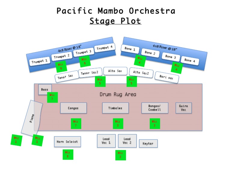 Stage Plot of A Band | PDF | Music Technology | Caribbean Music