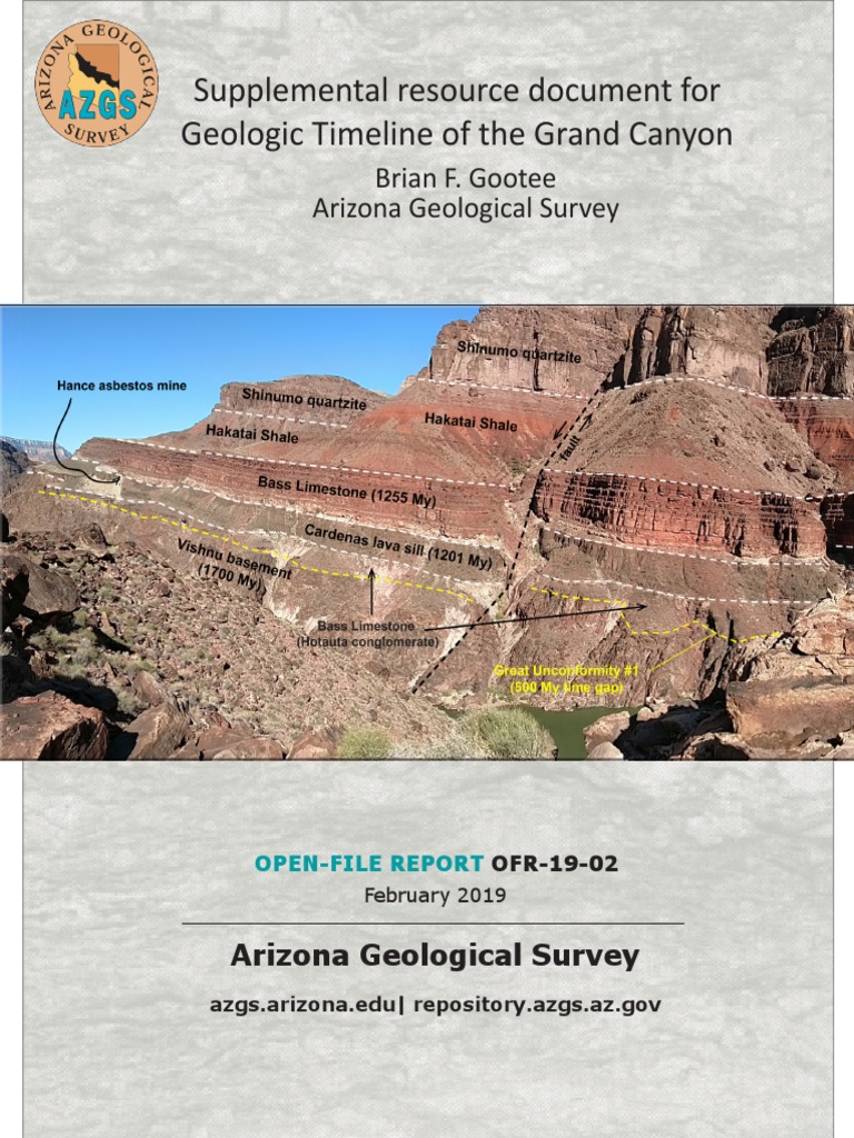 Supplemental Resource Document For Geologic Timeline of The Grand ...