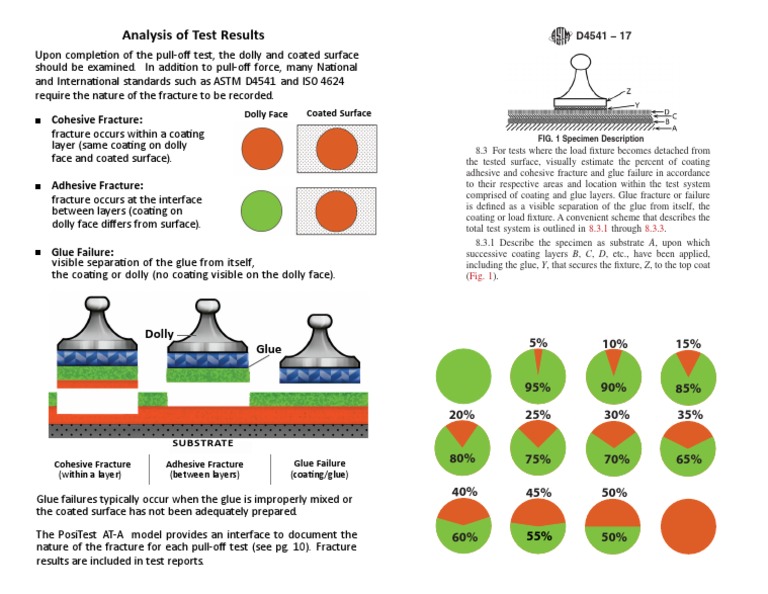 Adhesion Test Results Analysis | PDF | Adhesive | Fracture