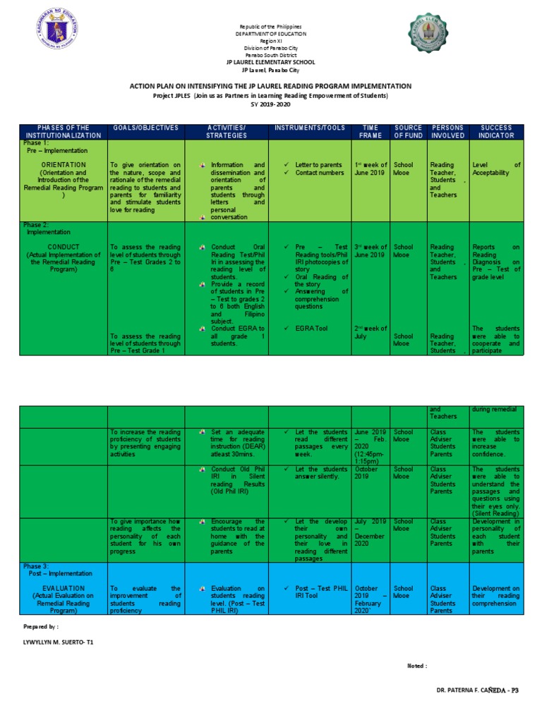 Action Plan On Intensifying The JP Laurel Reading Program Implementation | Download Free PDF ...