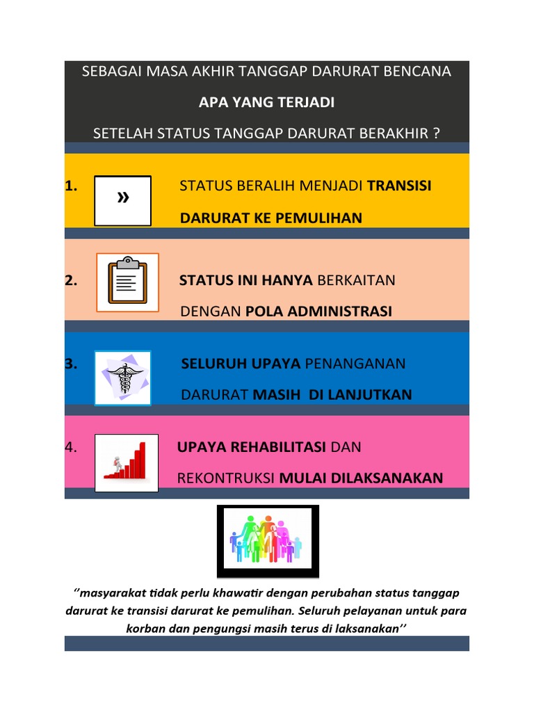 Poster Tanggap Darurat | PDF