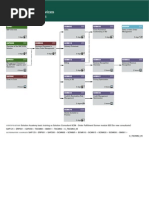 Spmat Manual User | PDF | Button (Computing) | Software Engineering