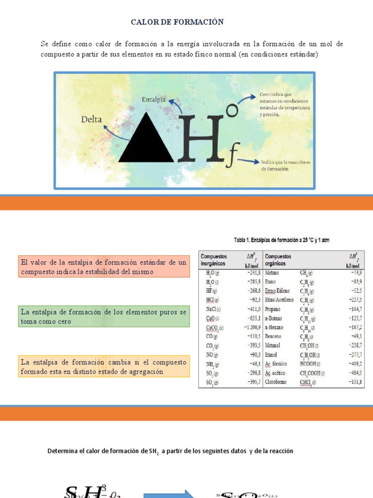 Termodinamica Calor de Formación | PDF | Entalpía | Calor