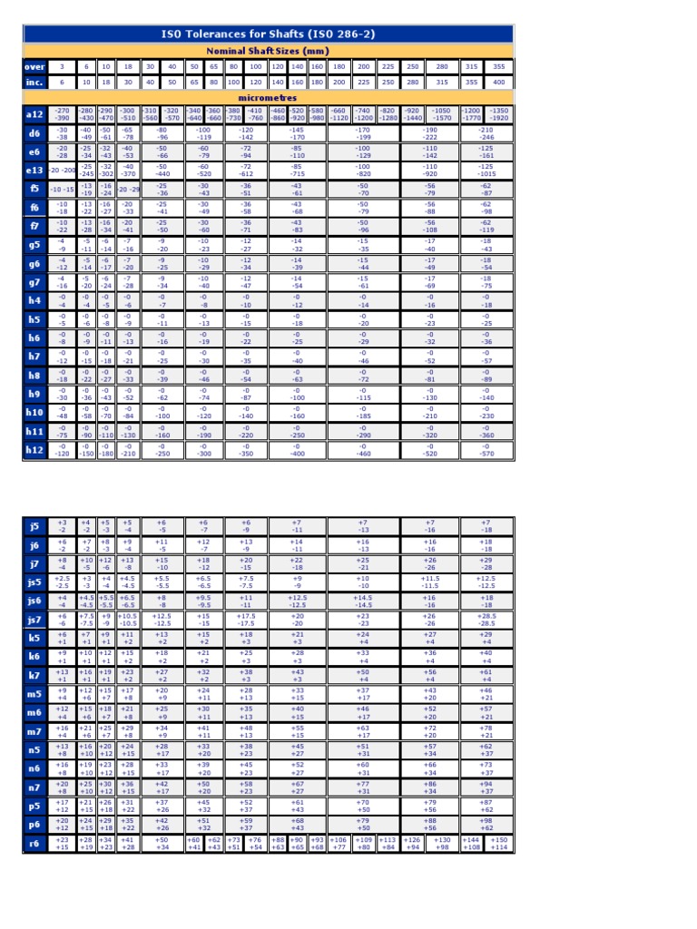 ISO Tolerances For Shafts (ISO 286-2) : Nominal Shaft Sizes (MM ...