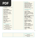 Biocidin Usage Chart | PDF | Dose (Biochemistry) | Chemistry