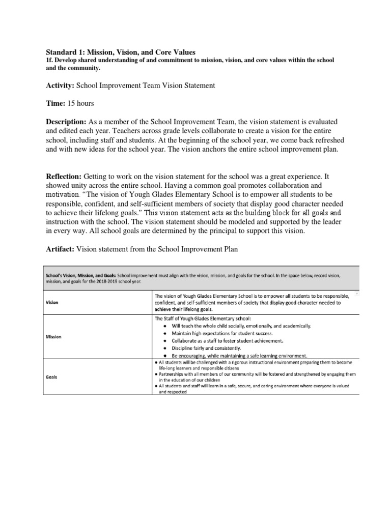 School Vision Artifacts | PDF | Education Reform | Teachers