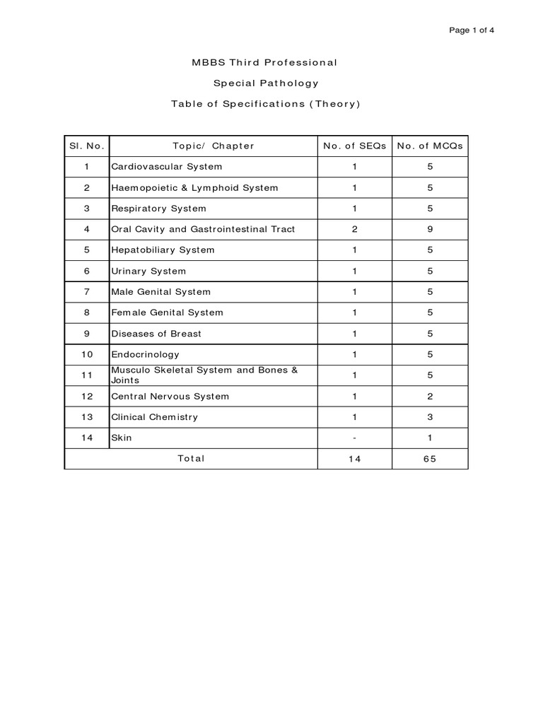 Mbbs Third Professional Special Pathology: Sl. No. Topic/ Chapter No ...