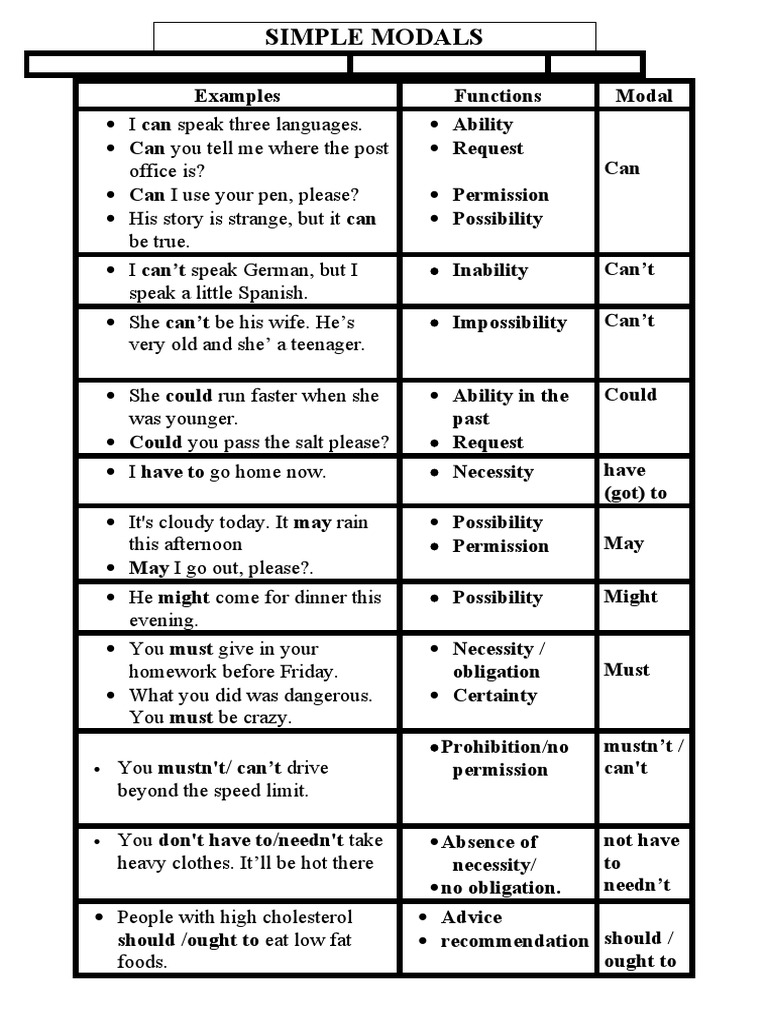 Simple Modals: Examples Functions Modal | PDF